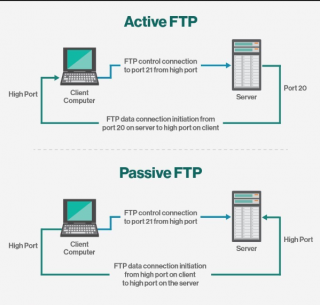 What is FTP? How to connect it ? – QualiSpace Knowledge Base